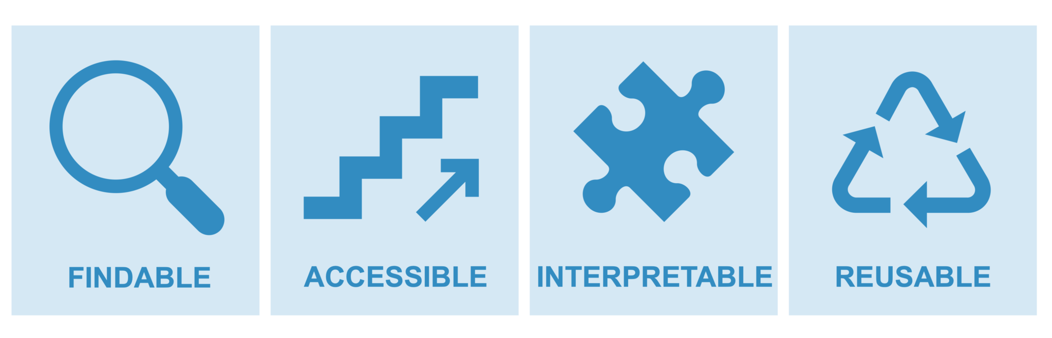Making Assays FAIR - Alto Predict